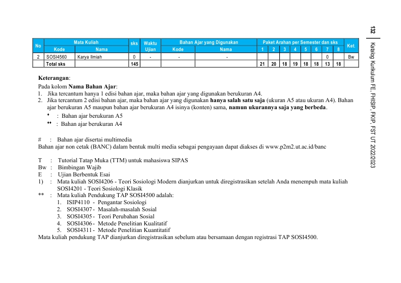 Kurikulum S1 Sosiologi - FHISIP UT