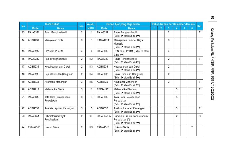 Kurikulum D3 Perpajakan | FHISIP UT