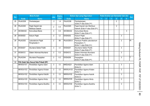 Kurikulum D3 Perpajakan | FHISIP UT