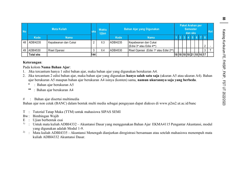 Kurikulum S1 Administrasi Bisnis - FHISIP UT