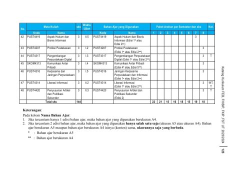 Kurikulum S1 Ilmu Perpustakaan - FHISIP UT