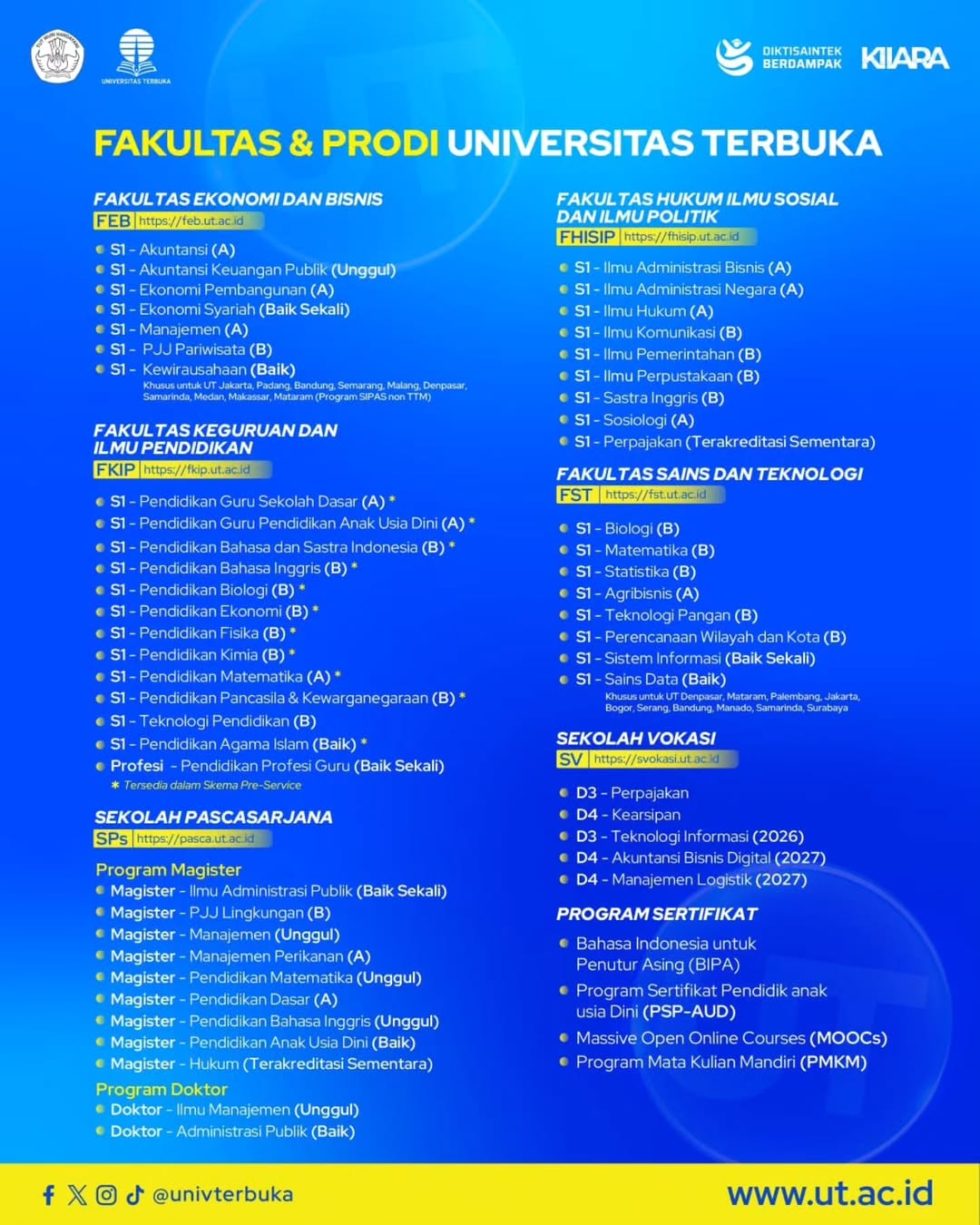 Program Studi | FHISIP UNIVERSITAS TERBUKA