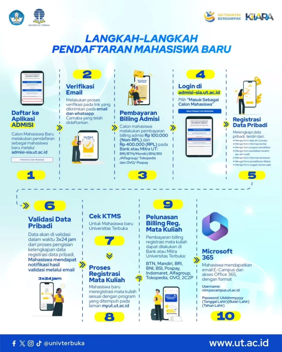 Program Studi | FHISIP UNIVERSITAS TERBUKA